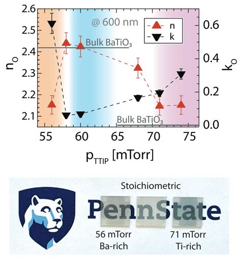 Research Highlights Center For Mesoscale Computational Materials Science