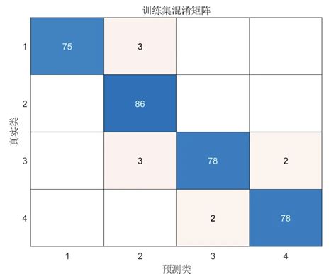 基于ga Bp遗传算法优化bp神经网络多维分类预测研究（matlab代码实现）基于ga Bp神经网络算法 Csdn博客