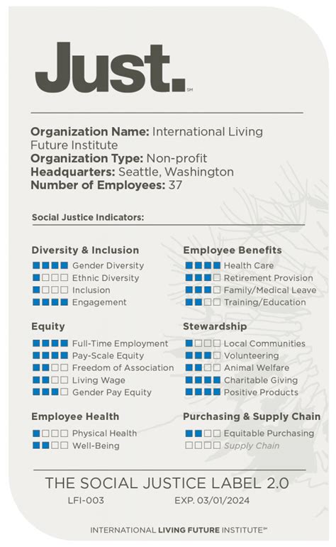 Demystifying The Just Label Trim Tab