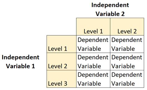 a complete guide the 2x3 factorial design