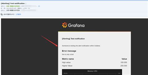 grafana配置邮件告警 grafana 配置 qq邮箱报警 csdn博客