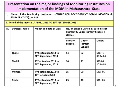 PPT Strength Of MDM PowerPoint Presentation Free Download ID 6087166