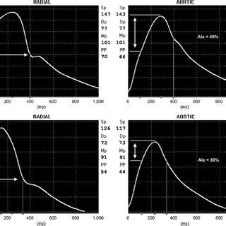 Caption On Next Page Download Scientific Diagram