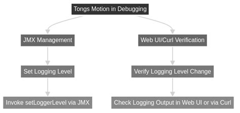 Debugging Using Jmx Revisited