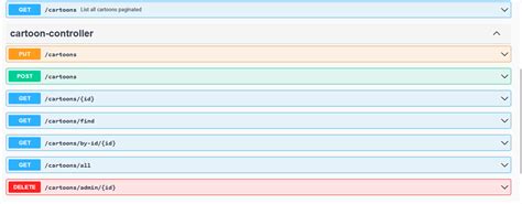 Github Devkaillyspringboot Course Complete Springboot Course From Scratch