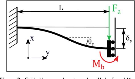 Figure 8 From Design And Modelling Of An Anisotropic Continuum Robot