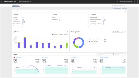 Ibm Sterling Order Management Reviews 2025 Details Pricing And Features G2