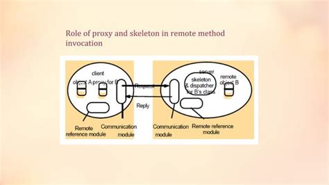 Remote Method Invocation Ppt