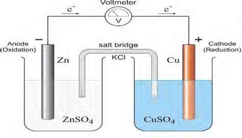 Galvanic Cell Notation