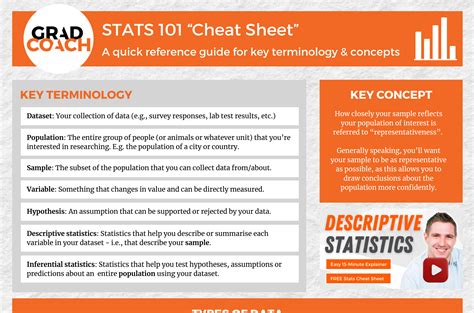Free Download Statistics Cheatsheet Grad Coach