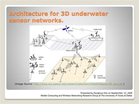 PPT Underwater Acoustic Sensor Networks New Challenges PowerPoint Presentation ID