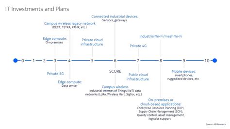 Benchmarking Maturity For The Future Of Port 4 0 I Nokia