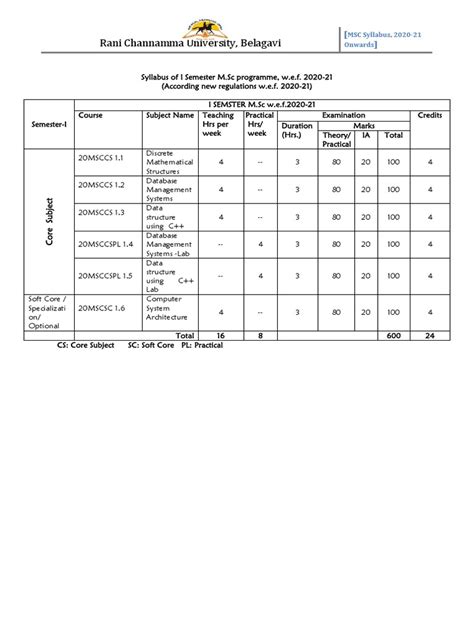 master of science in computer science pdf graph theory world wide web