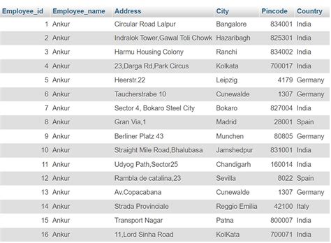 Sql Update Statement Codelines