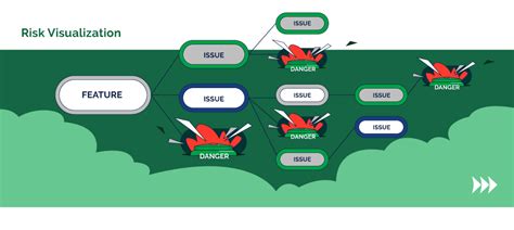 The Importance Of Risk Visualization When Developing A Software Product