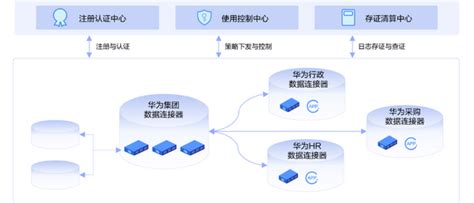 数据交换不失控：华为云eds，让你的数据你做主 知乎