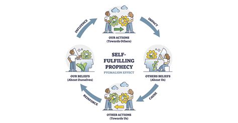 The Pygmalion Effect In Marketing Teams