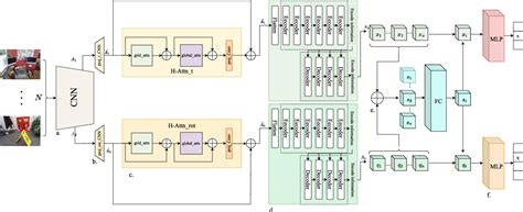 Figure 2 From Camera Absolute Pose Estimation Using Hierarchical