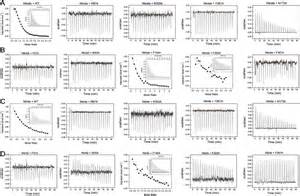 ITC Analyses Of Nitrate And Nitrite Binding By The Substrate Binding Download Scientific