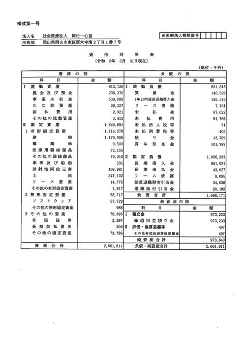 臨床指標公開情報 岡村一心堂病院
