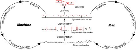 Interactive Time Series Interpretation System Download Scientific