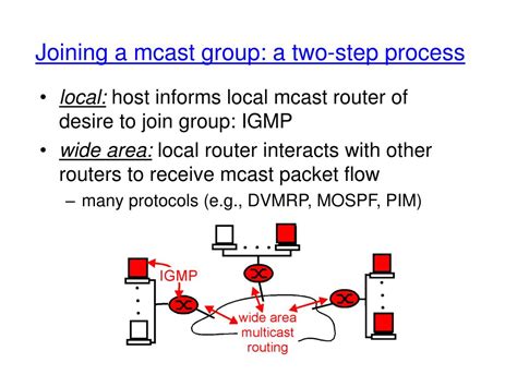 PPT Multicast At The Network Layer PowerPoint Presentation Free Download ID