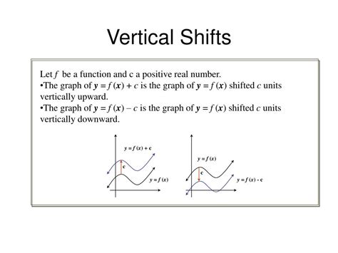 Ppt Transformations Of Functions Powerpoint Presentation Free Download Id 760657