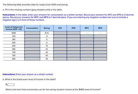 Solved The Following Table Provides Data For Output Real Chegg