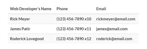 Base Css And Navigation Systems In Bootstrap Designmodo
