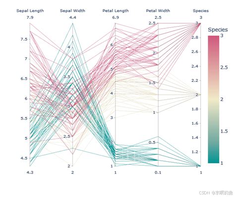 10个实用的python数据可视化图表总结！python 图表 Csdn博客