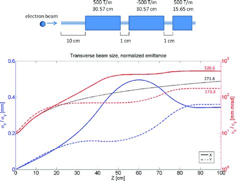 Results As Obtained By The Tstep Simulations For A Capture Line Using A