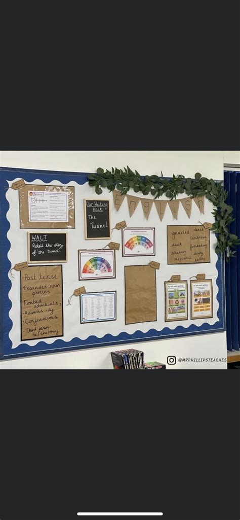 Pin On Year 1 Displays Classroom Wall Displays English Classroom Displays Classroom Displays