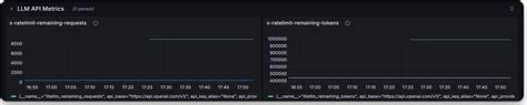 📈 Prometheus Metrics Litellm