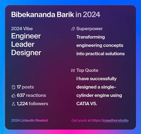 Bibekananda Barik On Linkedin Linkedinrewind Engineeringleadership 2024wrapped