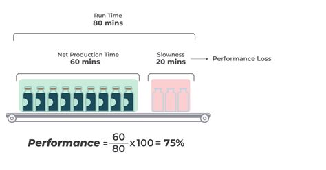 A Simplified Guide To Oee Calculation Methods And Examples