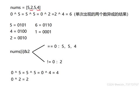 数组中数字出现的次数求数组中出现15得到次数c语言 Csdn博客