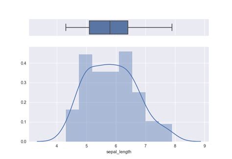 Matplotlib Histogram With Boxplot Above In Python