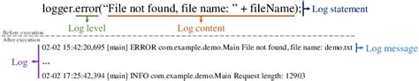 Logging Related Terms In An Example Download Scientific Diagram
