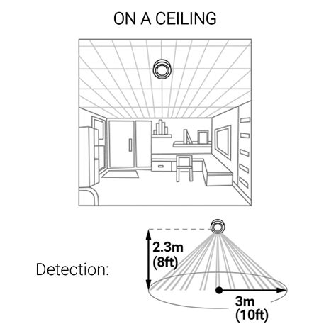 Motion Sensor Install