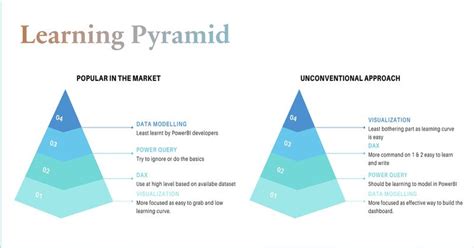 Rahul Neekhra On Linkedin Powerbi Powerbi Learning Dataanalytics Dax Powerquery