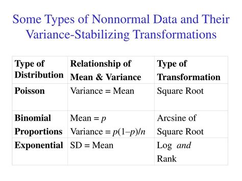 PPT Classroom Simulation Are Variance Stabilizing Transformations Really Useful PowerPoint