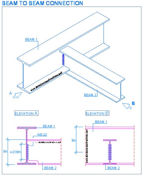 Welded Joints Detallesconstructivos Net