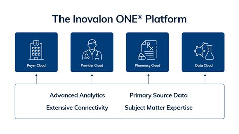 About Inovalon Industry Leading Cloud Based Solutions For Healthcare