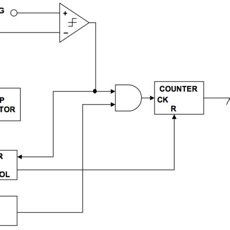 2 Successive Approximation ADC Structure 4 And A 4 Bit Download Scientific Diagram