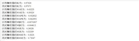 Shap分析bigru双向门控循环单元注意力机制，matlab代码实现