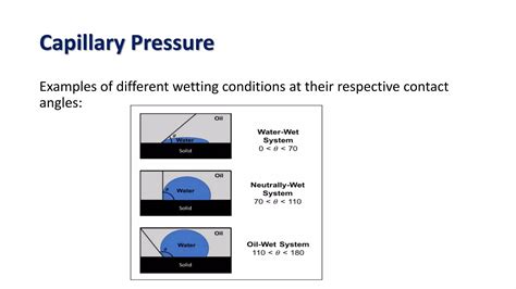 Capillary Pressure Measurement Using Porous Plate Pptx