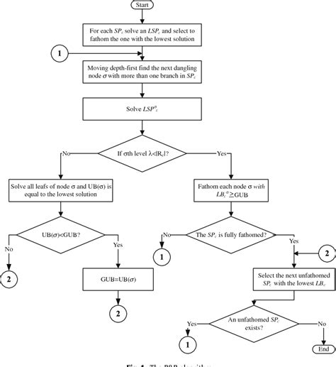 Figure 1 From A Genetic Algorithm Based Approach For Solving The Resource Sharing And Scheduling