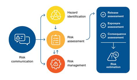 How And When To Do An Import Risk Analysis Aanzfta Lms