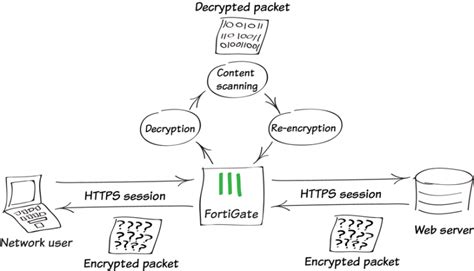 Do I Need SSL Inspection Lobsec