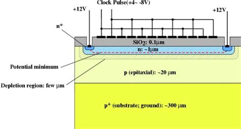 1 Structure Of A Ccd Sensor [9] Download Scientific Diagram